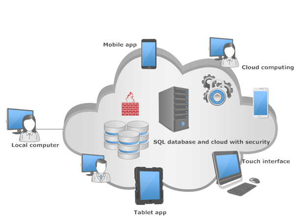 Genovix Documentation Help